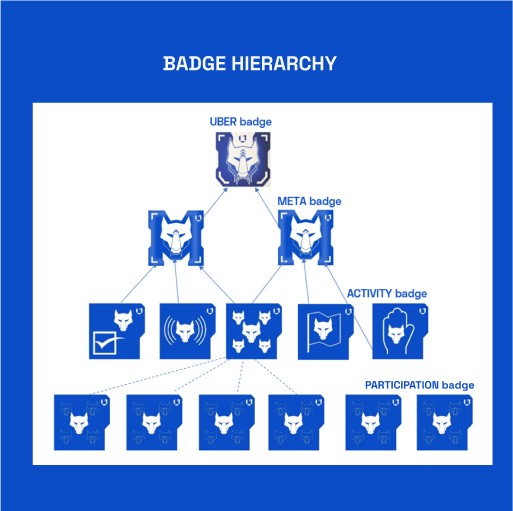 Studies | VILNIUS TECH